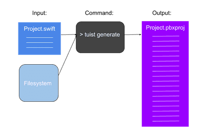 301 Moved Permanently