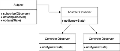 301 Moved Permanently