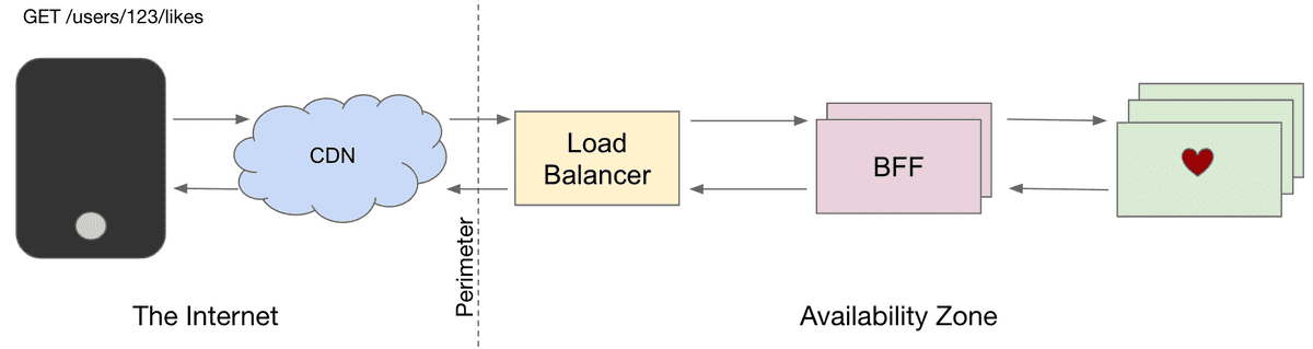 301 Moved Permanently