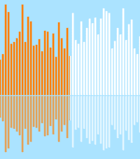 Building the new SoundCloud iOS application — Part II: Waveform ...